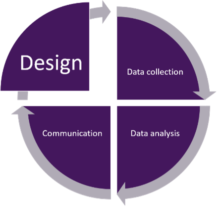 EPQs: designing your research question | OpenLearn - Open University